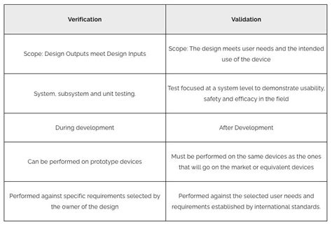 Design Verification Does The Product Meet Specifications Drshuklendu Deo Posted On The