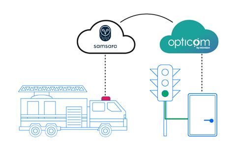 Building A Connected Future Together