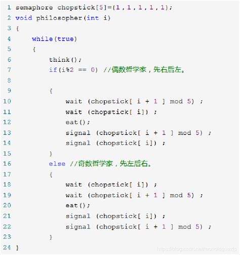 哲学家问题 Csdn博客