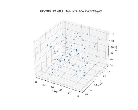 Matplotlib 3d散点图：如何绘制和自定义三维散点图极客笔记