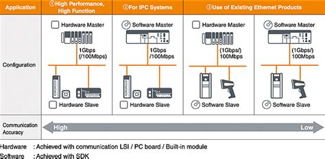 time sensitive networking integrates information and operational technology embedded computing
