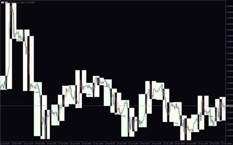 Trading Session Ict Killzone Mt5 Indicator Download For Free