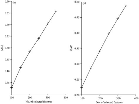 Image Annotation Based On Joint Feature Selection With Sparsity