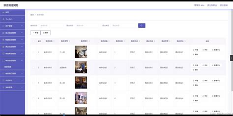 Java计算机毕业设计旅游资源网站（附源码、数据库）旅游网站使用什么工具java Csdn博客