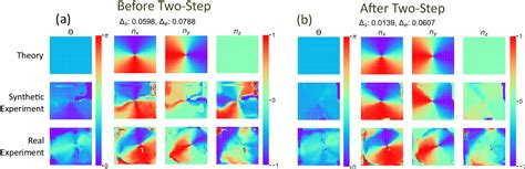 Figure 1 From Quantum Process Tomography Of Structured Optical Gates With Convolutional Neural