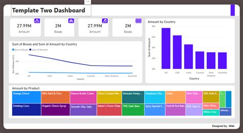 Sales Dashboard Power Bi Eloquens