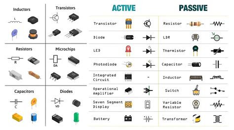 difference between active and passive electronic components