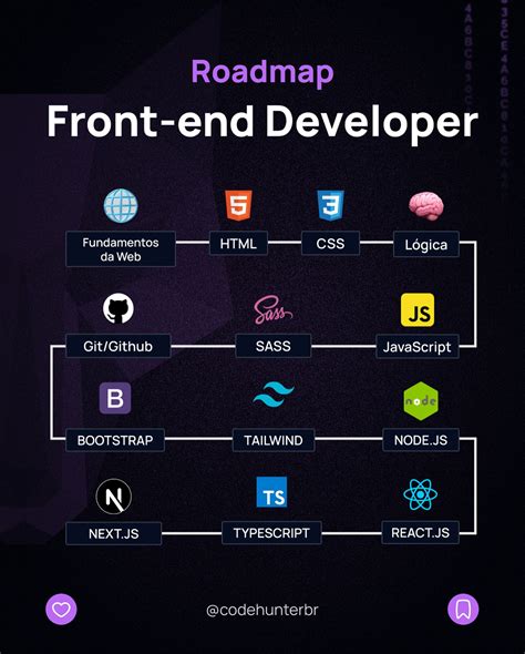 Code Hunter Dicas De Programação Codehunterbr • Instagram Photos And Videos