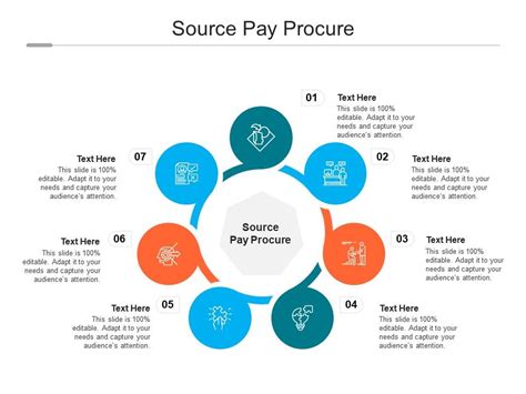 Source Pay Procure Ppt Powerpoint Presentation Pictures Clipart Cpb Presentation Graphics