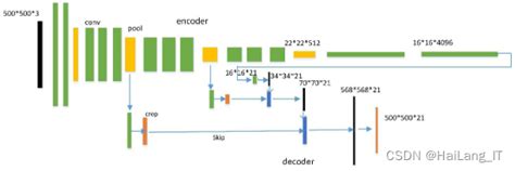 毕业设计：基于深度学习的遥感道路图像提取系统 人工智能基于深度学习的遥感图像道路 Csdn博客
