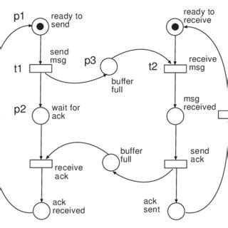 A Petri Net Example Download Scientific Diagram