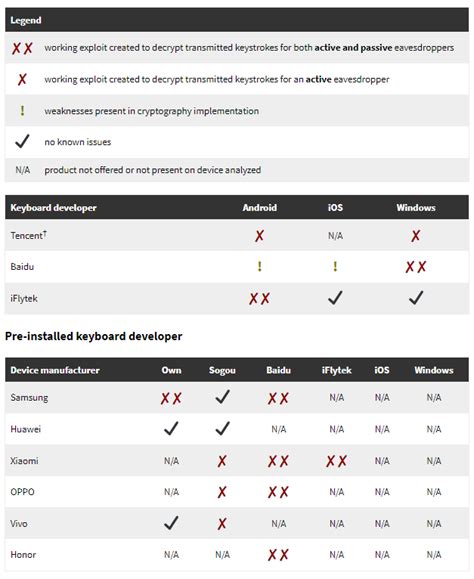 Many Chinese Keyboard Apps Found Leaking Everything Users Type To Hackers
