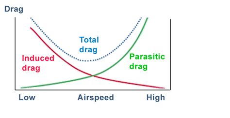 Bjorns Corner New Aircraft Technologies Part 15 Airframe For Lower Induced Drag Leeham
