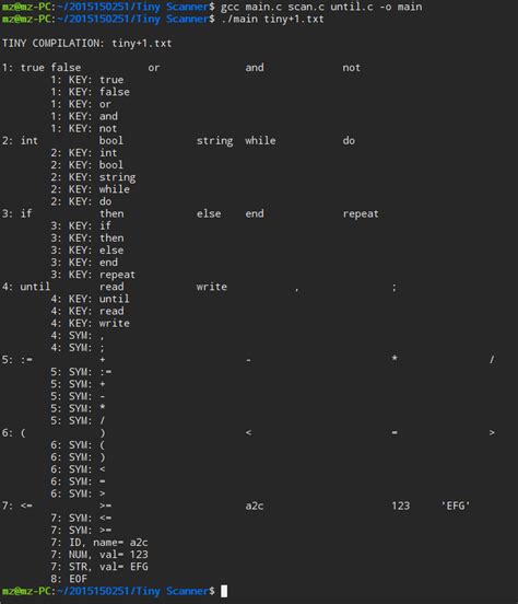 Tinyscanner词法分析程序设计任务二基于 Tinyparser 语法分析器实现拓展语言 Tiny的语 法分析器。 Csdn博客