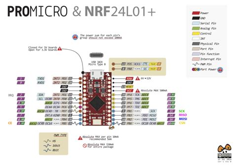 Connecting Promicro And Nrf24l01 Mysensors Forum