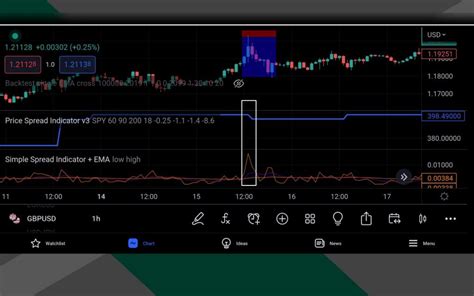 Spread Indicator The Forex Geek