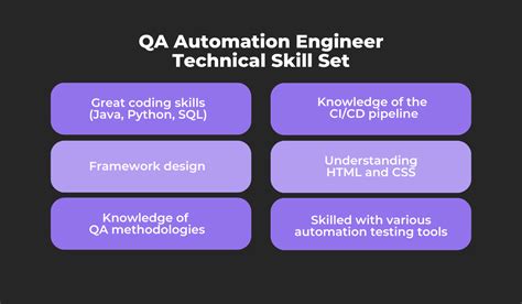 Main Roles And Responsibilities Within The Software Qa Team