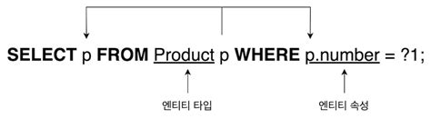 Springboot Chapter81~2 Spring Data Jpa 활용 Jpql 머준이의 기록적인 기록📌