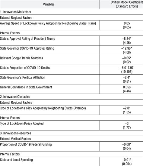 Results For The Modified Unified Model Under A State Of Emergency Download Scientific Diagram