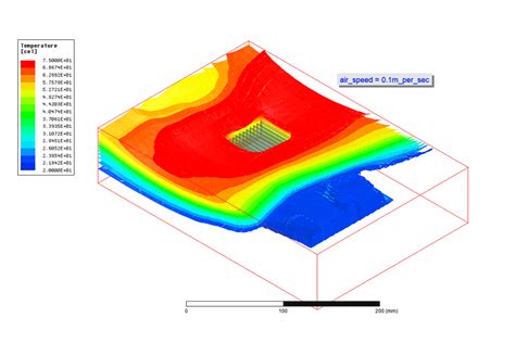 Improve Thermal Reliability With Ansys Icepak Ansys Blog