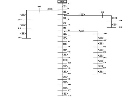 Ieee 33 Node Radial Distribution System Download Scientific Diagram