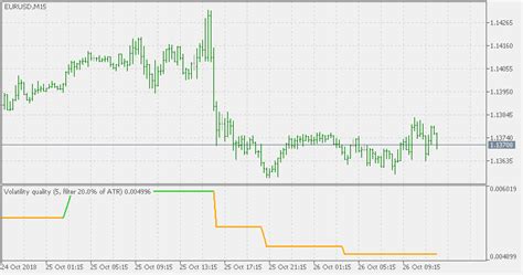 Volatility Quality MT Indicator ForexMT Indicators Com