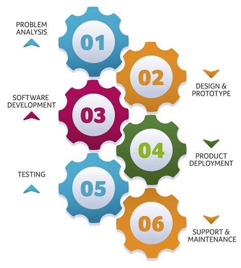 Software Factory Addpro