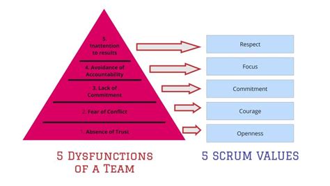 Sid Jhala Posted On Linkedin