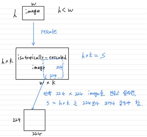 vggnet very deep convolutional networks for large scale image recognition