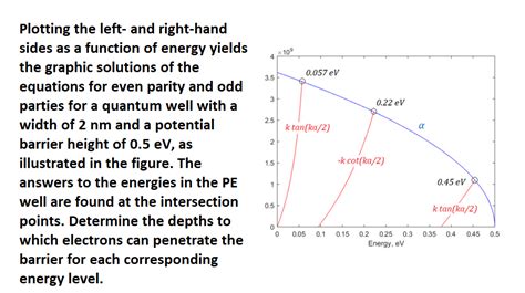 Solved Plotting The Left ﻿and Right Hand Sides As A