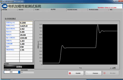 Dynamometer Loading Test System