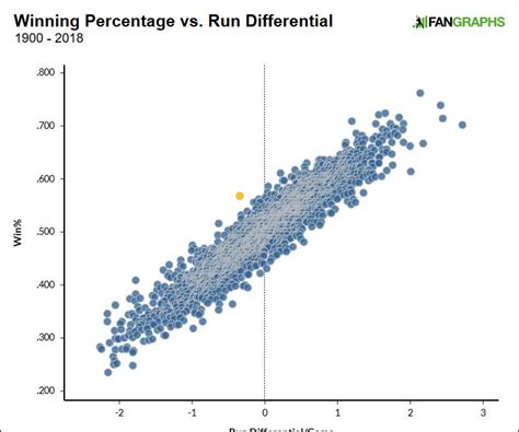My Sports Betting Algorithm Might Be Bringing In Serious Dollars