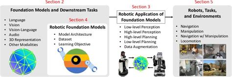 Kento Kawaharazuka On Linkedin How Can Existing Robot Systems Be Replaced With Foundation