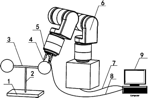 kinematic calibration system and method for industrial robot eureka