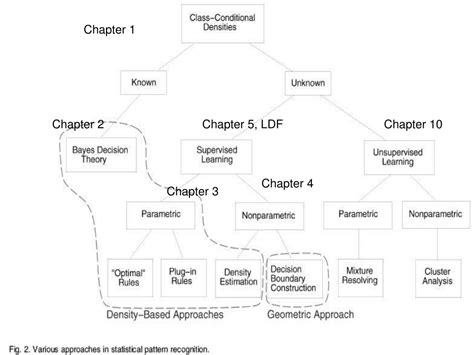 Ppt Lecture 1 Introduction To Pattern Recognition Powerpoint