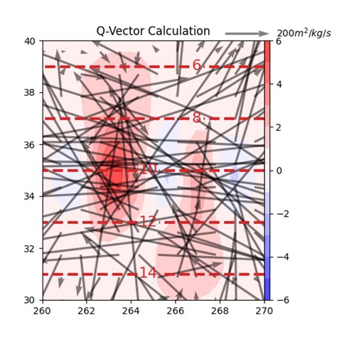 Q Vector — Metpy 17