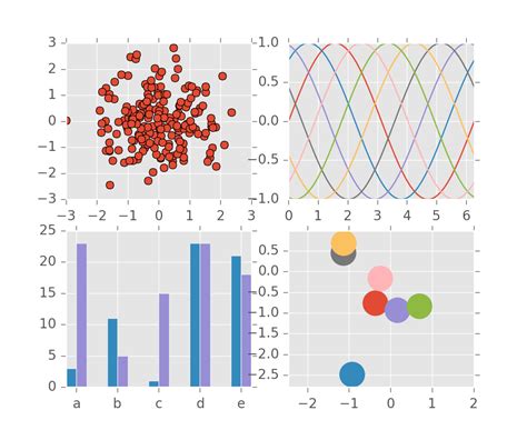 Matplotlib Pyplot Plot