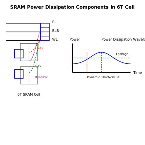 Static Ram Tutorials On Electronics Next Electronics Static Ram Tutorials On Electronics Next Electronics