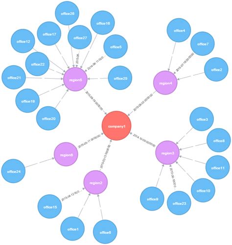 Database Trouble Excluding Nodes From Graph Stack Overflow