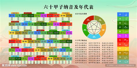 六十甲子纳音及年代表设计图广告设计广告设计设计图库昵图网