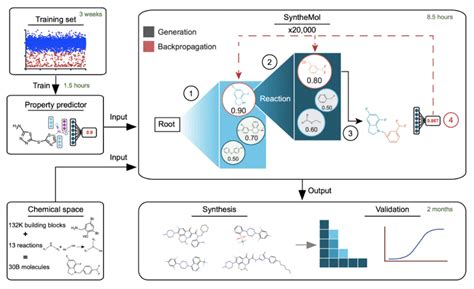Ai Vs Superbugs A New Generative Ai Model Synthemol Designs Powerful Antibiotics To Fight