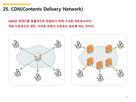 1 정리 온프레미스 네트워크 Pdf