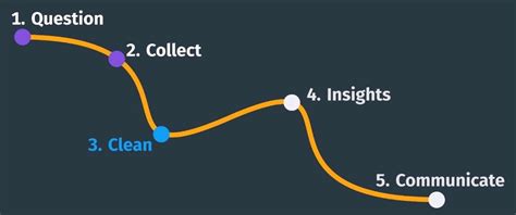 Sivabalan T On Linkedin Week