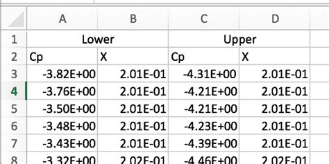 Creating A 2D Cp Vs X C Graph With ParaView Fluid Flow CFD