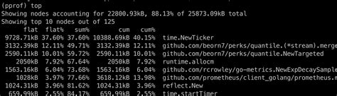 Golang Cpu Profile 鱼的记忆