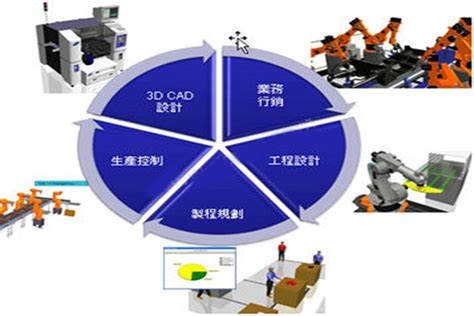 visual components 产品的优势 知乎