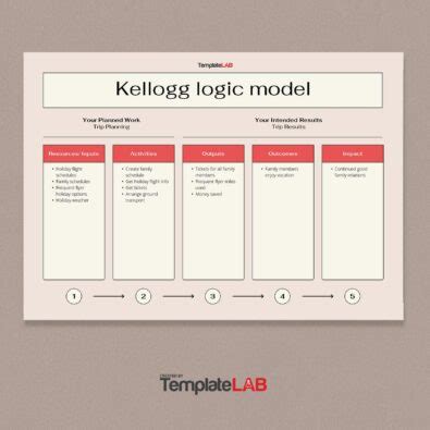 19 Fillable Logic Model Templates Examples Word PowerPoint