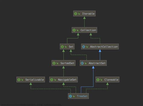TreeSet 深度剥析Java SE 源码合集Ⅳ Toy模板网