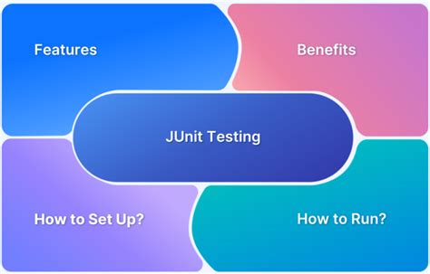 Understanding Junit Nested Tests Browserstack