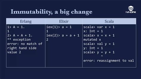 Introduction To Functional Programming Ppt